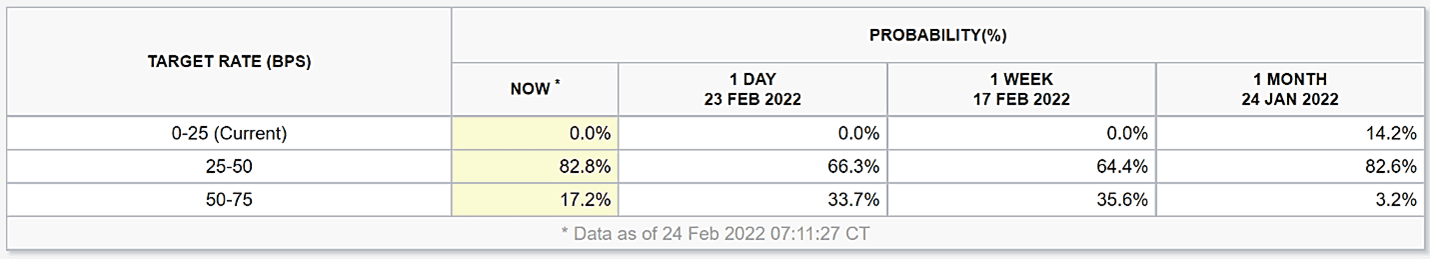 Russian Invasion of Ukraine | MPS LORIA Financial Planners, LLC